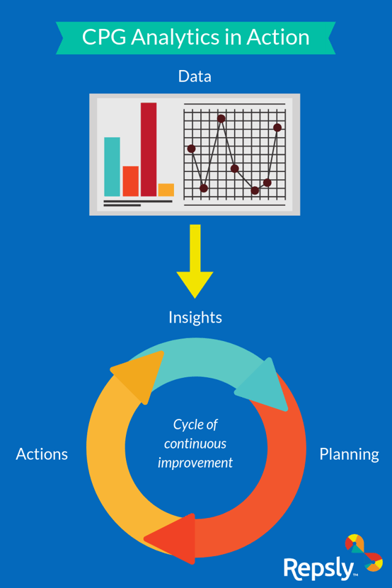 How to Use Advanced CPG Analytics to Win in the Store